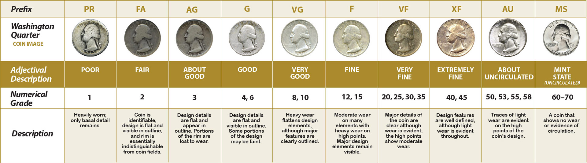 How Much is my Penny Worth? - California Gold and Silver Exchange